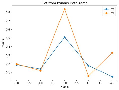 Matplotlib Documentation Technical Manuals