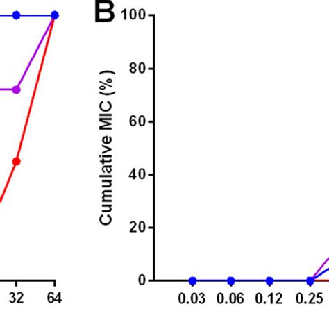 Botulinum Toxin Structure A Crystal Structure Of Bont A Obtained Download Scientific Diagram