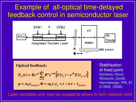 Ppt Time Delayed Feedback Control Of Complex Nonlinear Systems