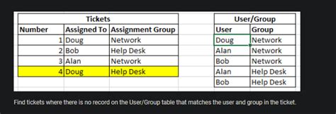 Mysql Table Join To Find A Missing Record Stack Overflow
