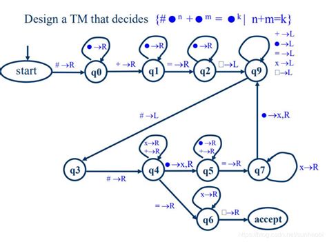 实验三、构造图灵机turing Csdn博客