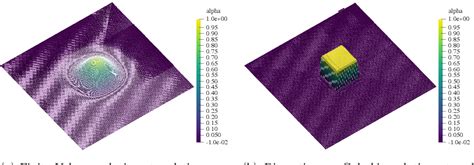 Figure 9 From An Application Driven Method For Assembling Numerical