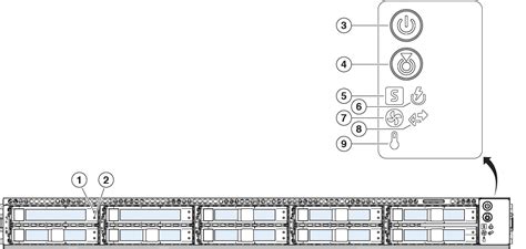 Cisco Web Security Appliance S195 S395 S695 And S695f Hardware Installation Guide Overview