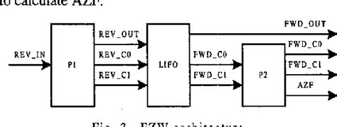 figure 4 from vlsi architecture for significance map coding of embedded