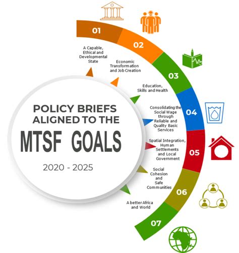 Hsrc Policy Briefs Hsrc