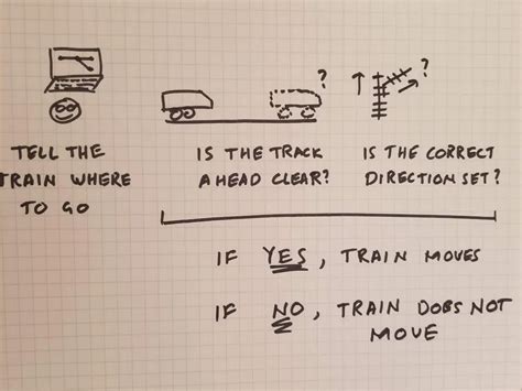 What Rail Signalling Is A Visual Guide To Why And How EConstructionCareers