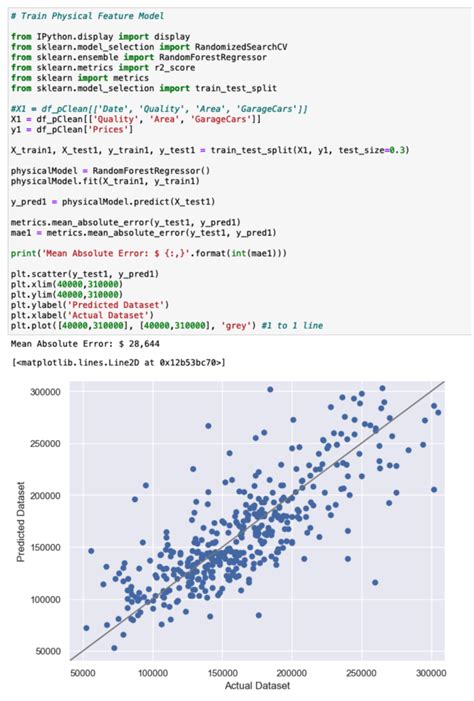 Machine Learning To Predict Future Housing Prices Sullys Brain