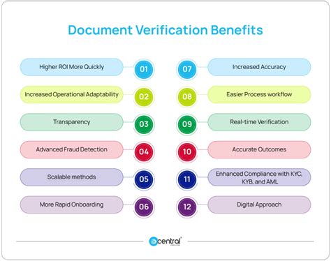 Document Verification What It Is And How It Works