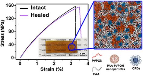 Ccs Chemistry Vol 5 No 10