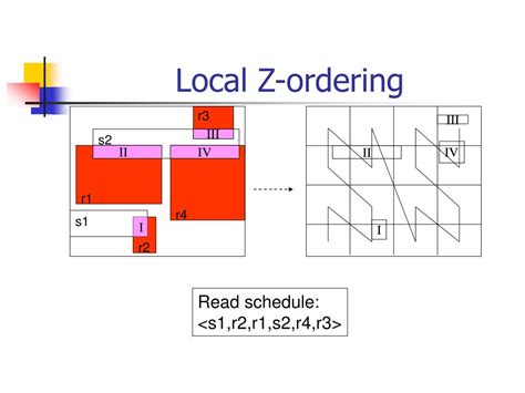 Ppt Spatial Join Queries Powerpoint Presentation Free Download Id746607
