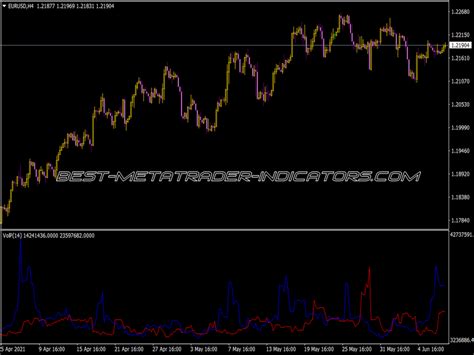 Volume Per Pip Move Indicator ⋆ Top Mt4 Indicators Mq4 Or Ex4 ⋆ Best Metatrader