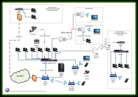 Configure Which Network Connection Can Use Internet Services
