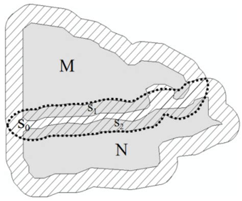 Schematic Diagram Of Overlapping Buffer Areas Between Parcels Download Scientific Diagram