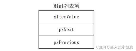 Freertos 学习笔记（6）—— 列表和列表项uxlistremove Csdn博客