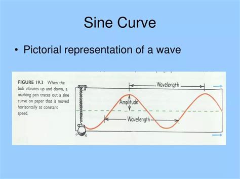 Ppt Sine Curve Powerpoint Presentation Free Download Id 6706701