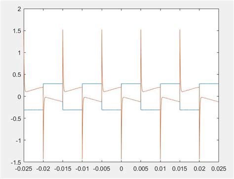 Pid Control Analog Pid Controllerfilter Delay And Stability