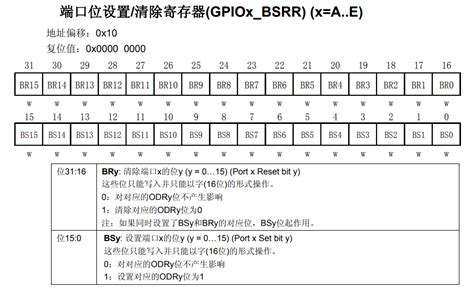 Detailed Analysis Of Gpio Initialization Functions In Stm32 Hal Library