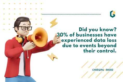 Backup Disasterrecovery Businesscontinuity Sustainablesolutions… Britemotion Technology