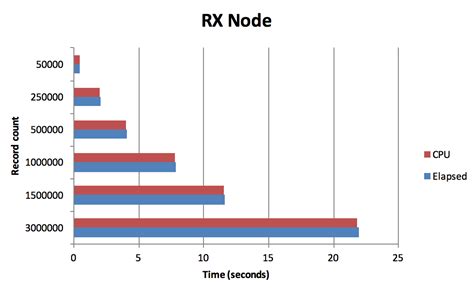 Regular Expressions For IBM SPSS Modeler Performance Comparison Smart Vision Europe