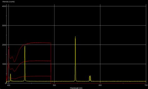 Mercury Lamp Spectral Changes At Start Up