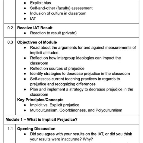 Completed Module Objectives And Pacing Plan For Module 6 Implicit Bias Download Scientific