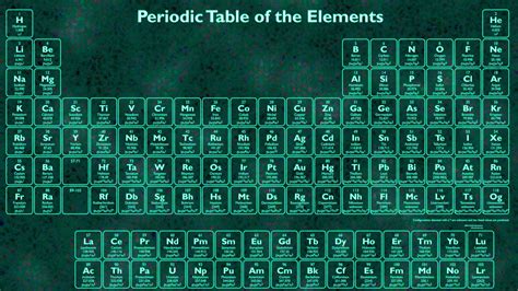 Periodic Table Wallpapers Wallpaper Cave