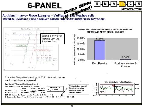 Problem Resolution Process 6 Panel Problem Resolution Process