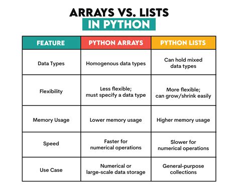 Data Structures And Algorithms In Python For Beginners Stratascratch