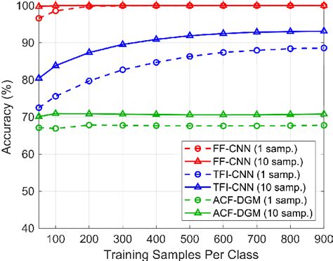 Classification Of Intra Pulse Modulation Of Radar Signals By Feature