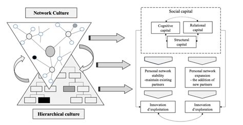 The Moderating Effect Of Organizational Culture In The Relationship Download Scientific Diagram