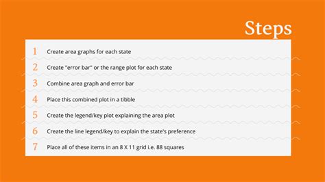 How To Create An Economist Data Visualization Of Us Map Using R