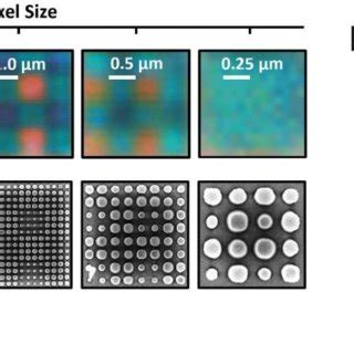 RGB Filter Array Spectral Response And Crosstalk Analysis Based On Download Scientific Diagram