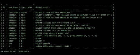 Load Balancing Mysql Servers Using Proxysql By Shashi Prakash Gautam