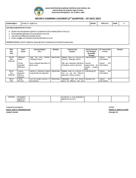 Weekly Log Week 4 Grade 10 Pdf Human Communication Cognition