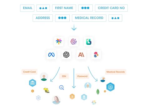 AI Security Governance Securiti