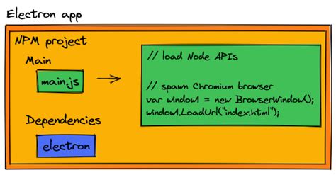 The Ultimate Electron Guide