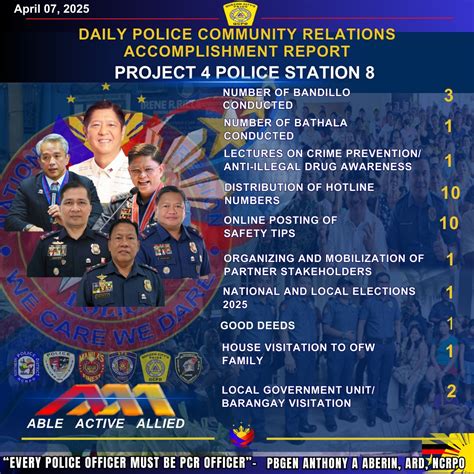 Project Daily Accomplishment Report April 07 2025 Sabagongpilipinasanggustongpulisligtaska