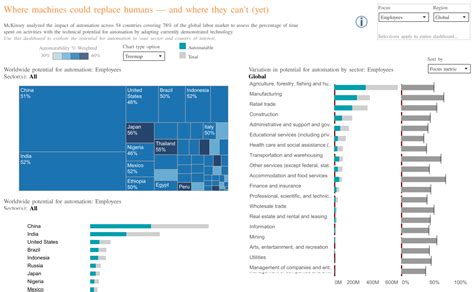 Tableau Prep Automation Grossip