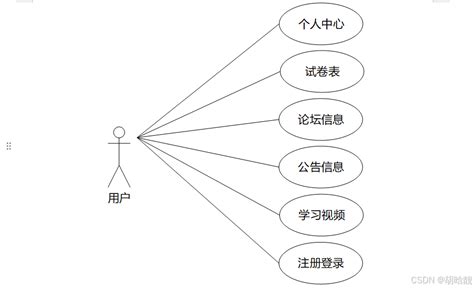 【开源免费】基于vue和springboot的在线考试学习交流网页平台（附论文）用vue做一个在线学习网站有各种试卷需要在线考试 Csdn博客