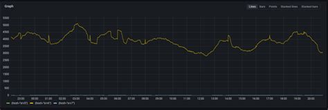 from a random kubernetes control plane crash to a new raid array