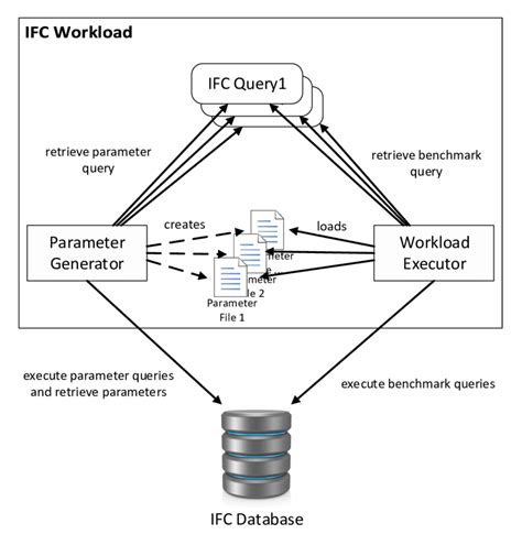 4 the industry foundation classes ifc workload concept download