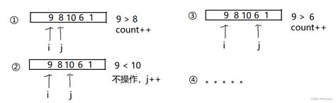 【leetcode力扣】lcr170 使用归并排序的思想解决逆序对问题（详细图解）力扣lcr是什么意思 Csdn博客