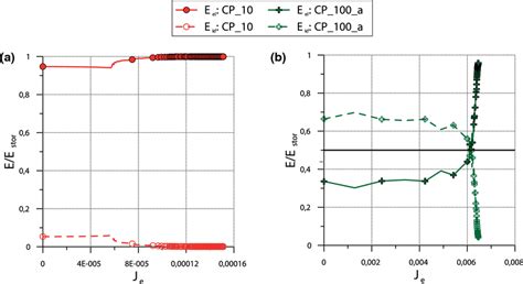 Cooling Constant Pressure Tests Influence Of Initial Strain Rate On