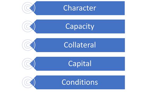 Credit Risk Overview Types And Assessment Angel One
