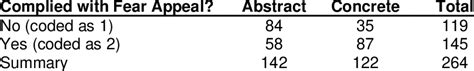 Description Of Response Variable Download Scientific Diagram