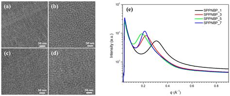 Multi Block Copolymer Membranes Consisting Of Sulfonated Polyp