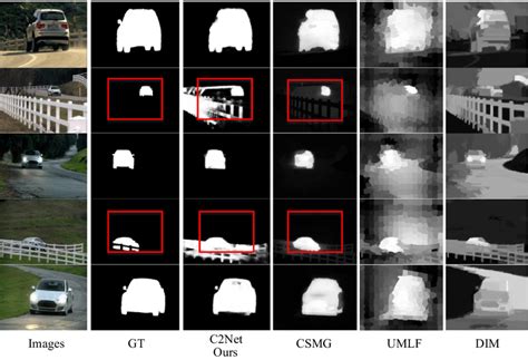 Some Of The Failure Cases Incorrect Detection Areas Are Marked With