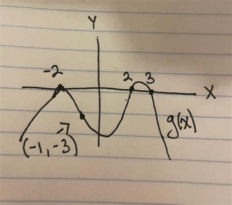 Solved What Is A Possible Formula For The Following Chegg