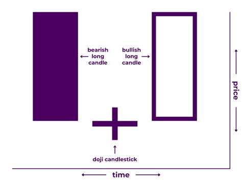 16 Bullish Candlestick Patterns The Definitive Signals List
