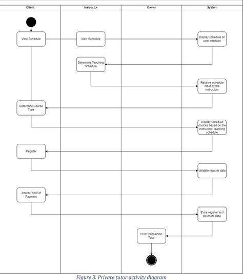 Figure From Analysis And Design Of User Interface Private Tutor Mobile Application With Agile